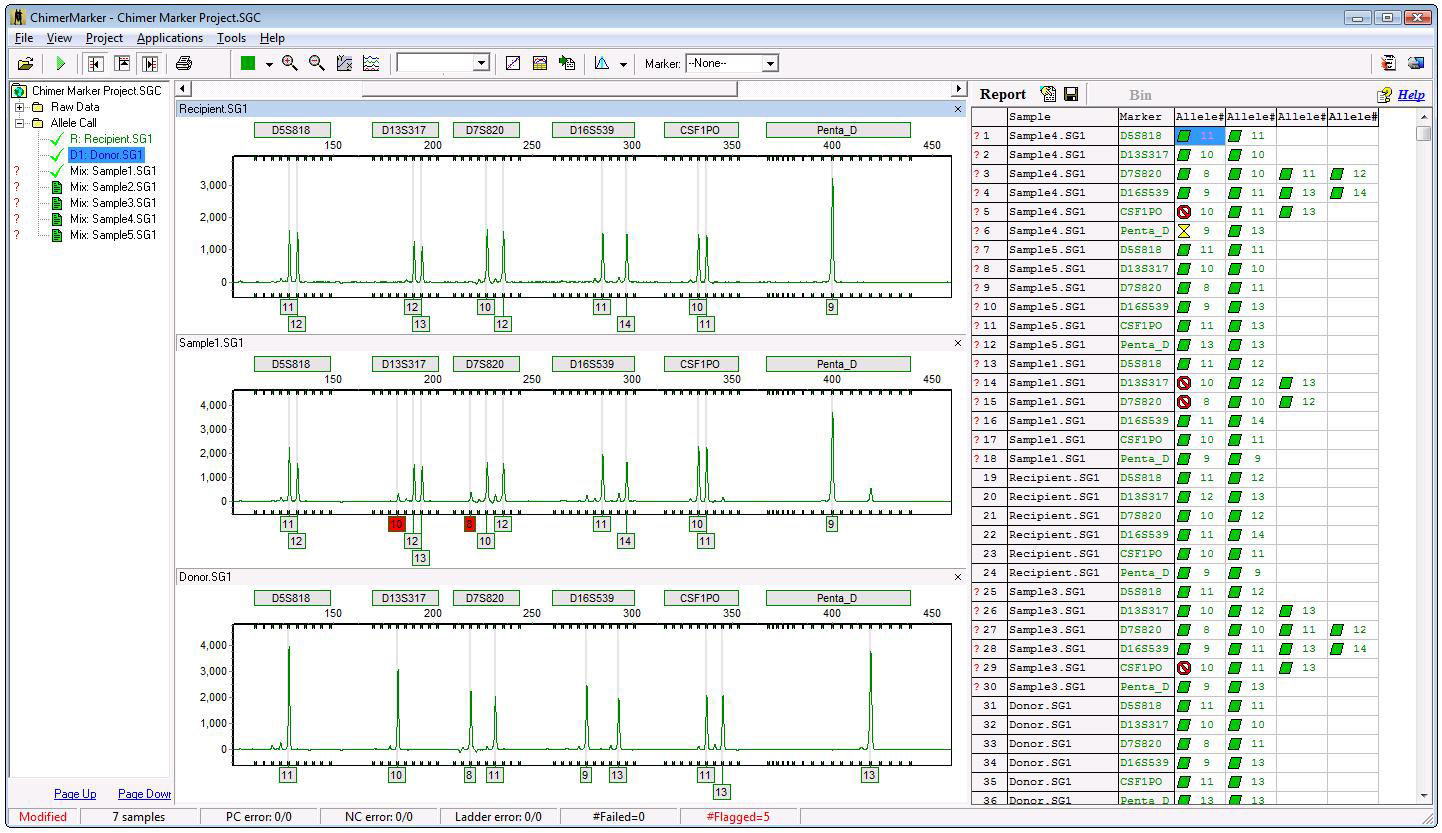Logiciel pour analyse de chimérisme - ChimerMarker® - SoftGenetics, LLC ...
