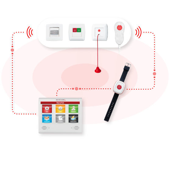 Système d'appel infirmière IP - NurseCare - Caretronic Ltd