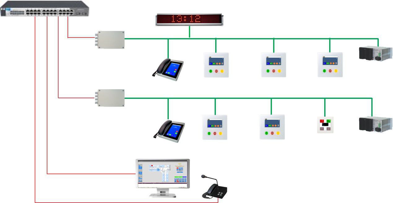 Système d'appel infirmière IP - EFE Elektronik- Forschungs- und ...