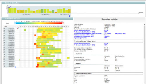 Logiciel d'analyse - SEFAM - de gestion de données patient / d ...