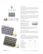 Get to know MedMinder - MedMinder - Catalogue PDF | Documentation ...